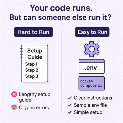Developerexperience Dx Python Django Cleancode Techtips Devlife