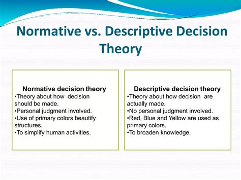 Normative Theory Pptx