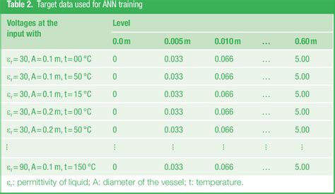 Table 1 From A Practically Validated Adaptive Calibration Technique Using Optimized Artificial