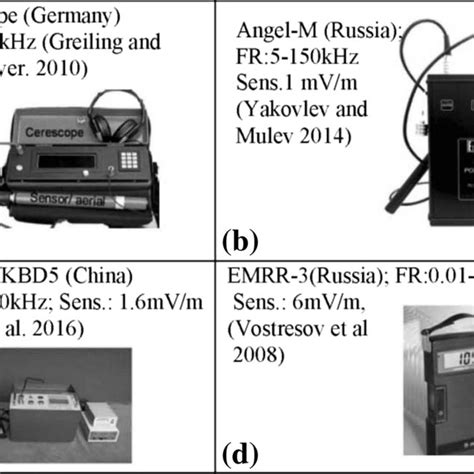 Four Examples Of Femr Measuring Instruments A Cerescope Frequency Download Scientific
