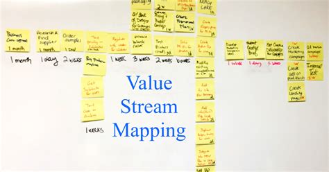 agile adoption roadmap how value stream mapping can help your agile