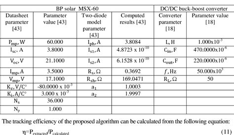 Table 1 From A Modified Perturb And Observe Algorithm For Maximum Power