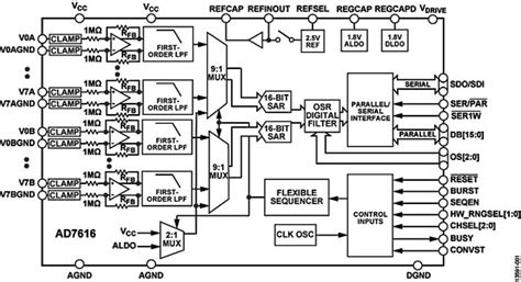 Channel DAS Simplifies Smart Grid Design EE Times India