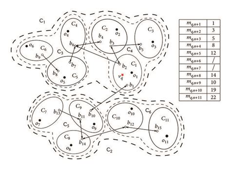 A 2 Partition On A Voronoi Based Index Download Scientific Diagram