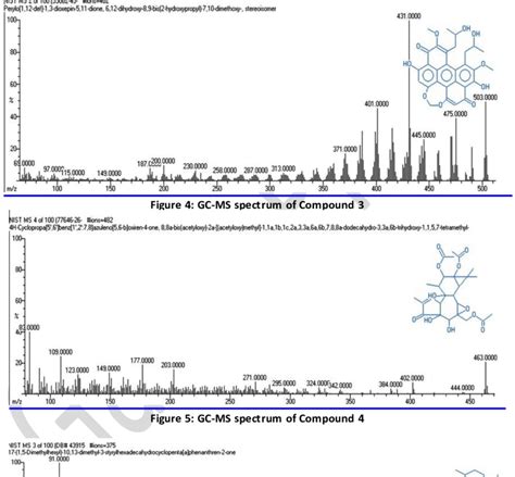Gc Ms Spectrum Of Compound 2 Download Scientific Diagram