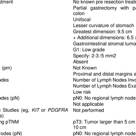 Case Summary Soft Tissue Resection Download Scientific Diagram