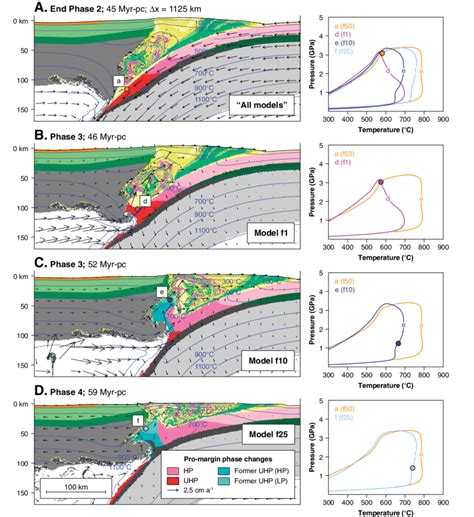 Comparison Of Tectonic Evolution And Representative Equivalent
