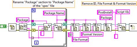 Openg Package Builder Help Labview General Lava