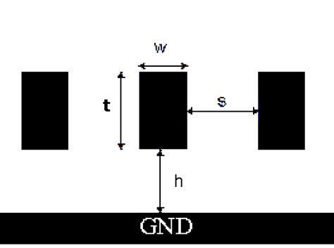 2 Interconnect Structure Used For Simulations Download Scientific Diagram