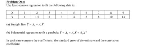 Solved Problem One Use Least Squares Regression To Fit The Chegg
