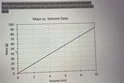 solved the following graph was generated using mass and