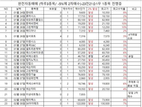 〽네이버 주식 슬기로운주식 생활 Band