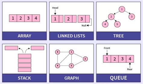 Javamadesoeasycom Jmse Data Structures In Java Stack Java Dsa Journey
