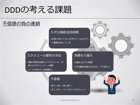 始めよう ドメイン駆動設計＆マイクロサービス開発 ～c と Azure Service Fabric で最高の Ddd 開発を～