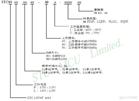 单片机系统软件架构图 单片机系统结构框图 Mob6454cc6b413f的技术博客 51cto博客