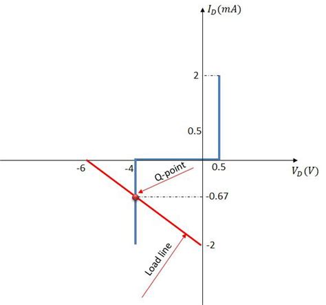 Microelectronic Circuit Design Exercise 55 Ch 3 Pg 137 Quizlet