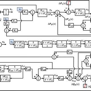Transfer Function Block Diagram Of DFIG Download Scientific Diagram