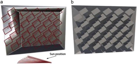 A Module Shading Calculated Within Rhinograsshopper For A Specific