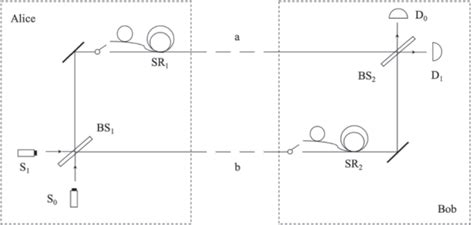 Identity Authentication Protocol Based On Interference Circuit Modulation Download Scientific