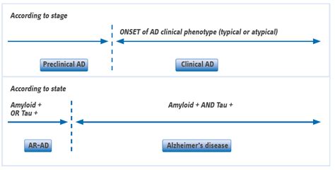 Csf Biochemical Pattern Interpretation Fujirebio