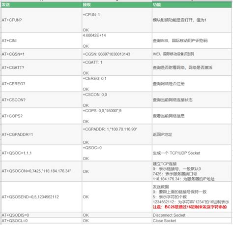 nb iot模块的at指令 【动手实践】bc26模组调试与at控制 by xinlong csdn博客