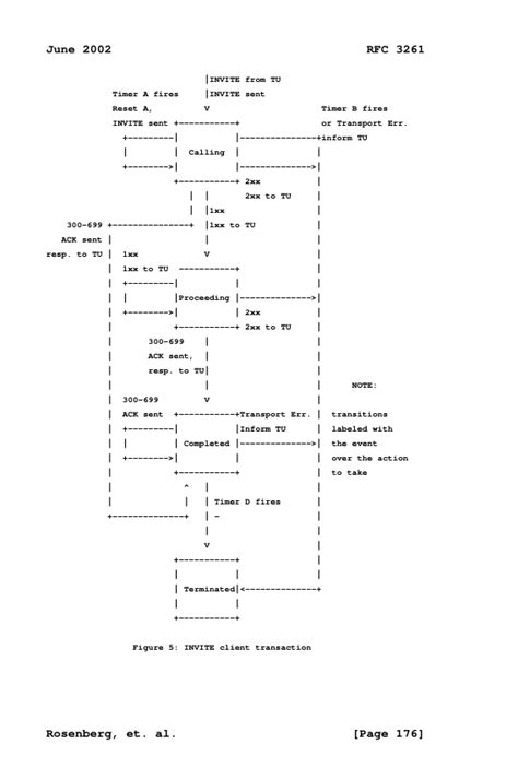 Rfc 3261 Sip Physical Files Printing