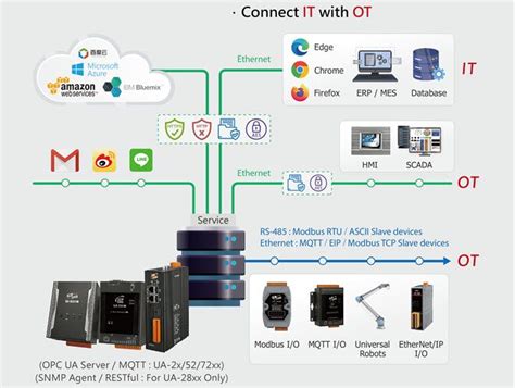 Compact IIoT Communication Server With PoE Data Logging Function OKSA