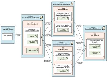 Component Diagram Android