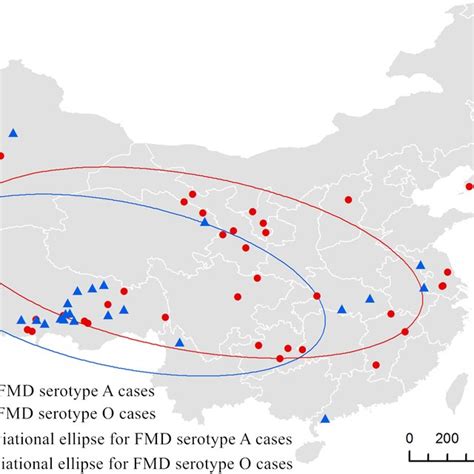 Directional Distribution Analysis Of Foot And Mouth Disease Serotypes A Download Scientific