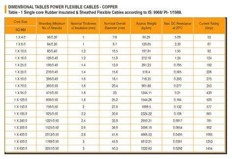 Cu Epr Hofr Flexible Cables Manufacturers Ganpati Engineering