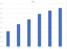 4 5 Chapter Practice Beginning Excel 2019