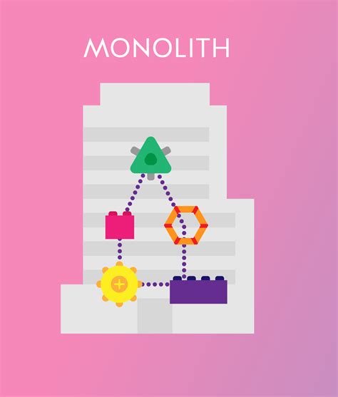 Should You Start With A Monolith Or Microservices Nordic Apis