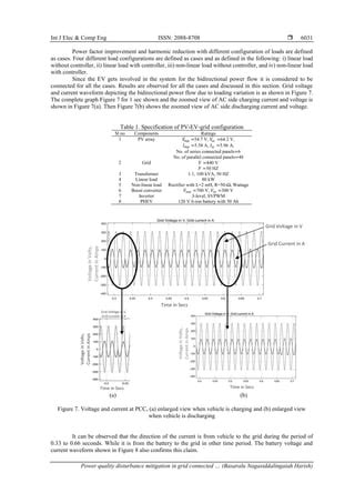Power Quality Disturbance Mitigation In Grid Connected Photovoltaic Distributed Generation With