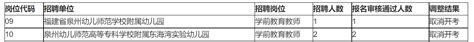 2023年福建泉州市直部分公办学校专项公开招聘新任教师部分岗位招聘计划调整公告