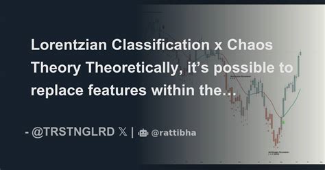 Lorentzian Classification X Chaos Theory Theoretically It S Possible To Replace Features Within