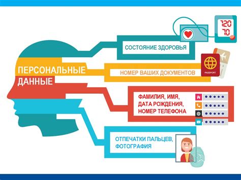 Персональные данные презентация онлайн