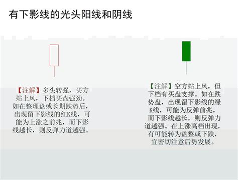 单根k线的主要形状归类（图解） 拾荒网专注股票涨停板打板技术技巧进阶的炒股知识学习网