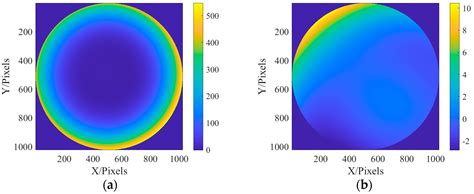 Sensors Free Full Text A Phase Recovery Technique Using The Genetic