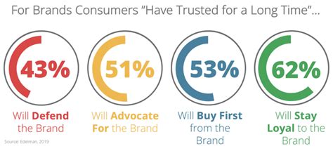 Trust Analytics Protagonist