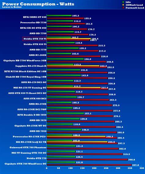 Nvidia Gtx 750 Ti 2gb “maxwell” Graphics Card Review Page 17 Eteknix