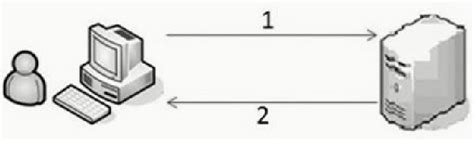 Simple File Download Steps Download Scientific Diagram