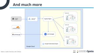 Make A Better DevOps With GitOps PPT