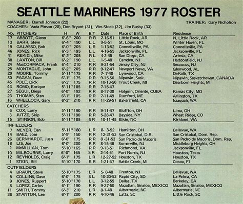 Mariners Roster Numbers At Sam Vanthoff Blog