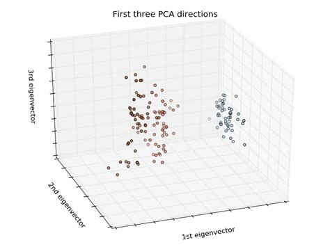 The Iris Dataset Scikit Learn Documentation