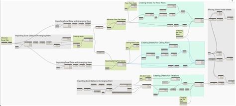 Abdulrahman Al Salloumi On Linkedin Bim Dynamo Dynamobim Revit