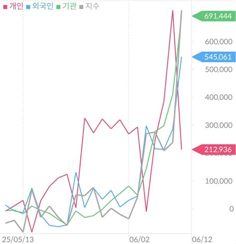 한전기술 주가 전망 및 투자 전략 분석 이재명 대통령 축하 발언에 다시 불붙은 원전 수출 기대감으로 급등 네이버 블로그