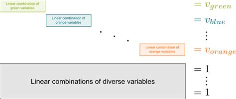 Column Generation And Dantzig Wolfe Decomposition Science4all