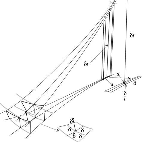 The Skinny Rectangle S X δ Download Scientific Diagram