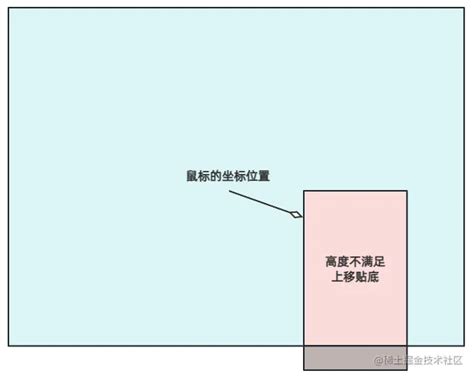 Vue 右键菜单的秘密自适应位置的实现方法 掘金