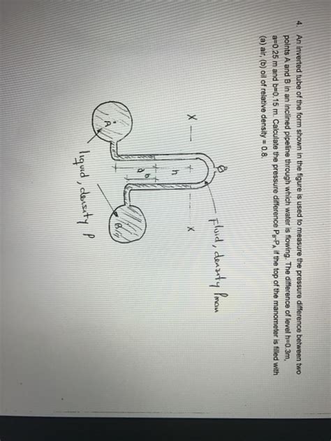 Solved 4 An Inverted Tube Of The Form Shown In The Figure